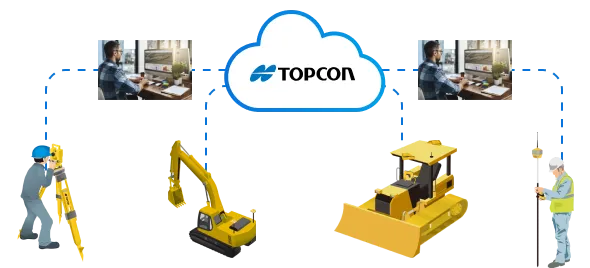 Infrastructure | TOPCON DX | A digital transformation with a human touch