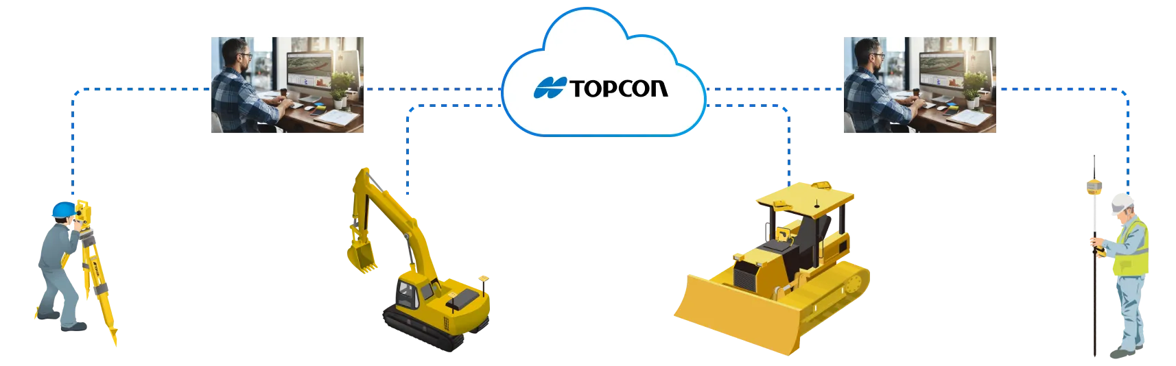 Infrastructure | TOPCON DX | A digital transformation with a human touch